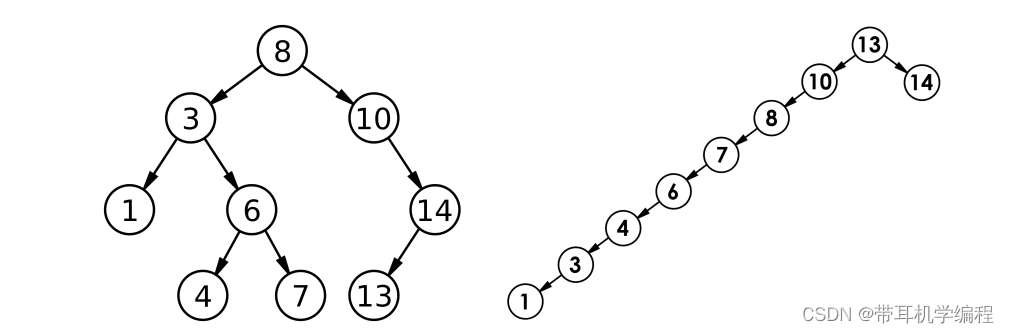 详解c二叉搜索树 Csdn博客 