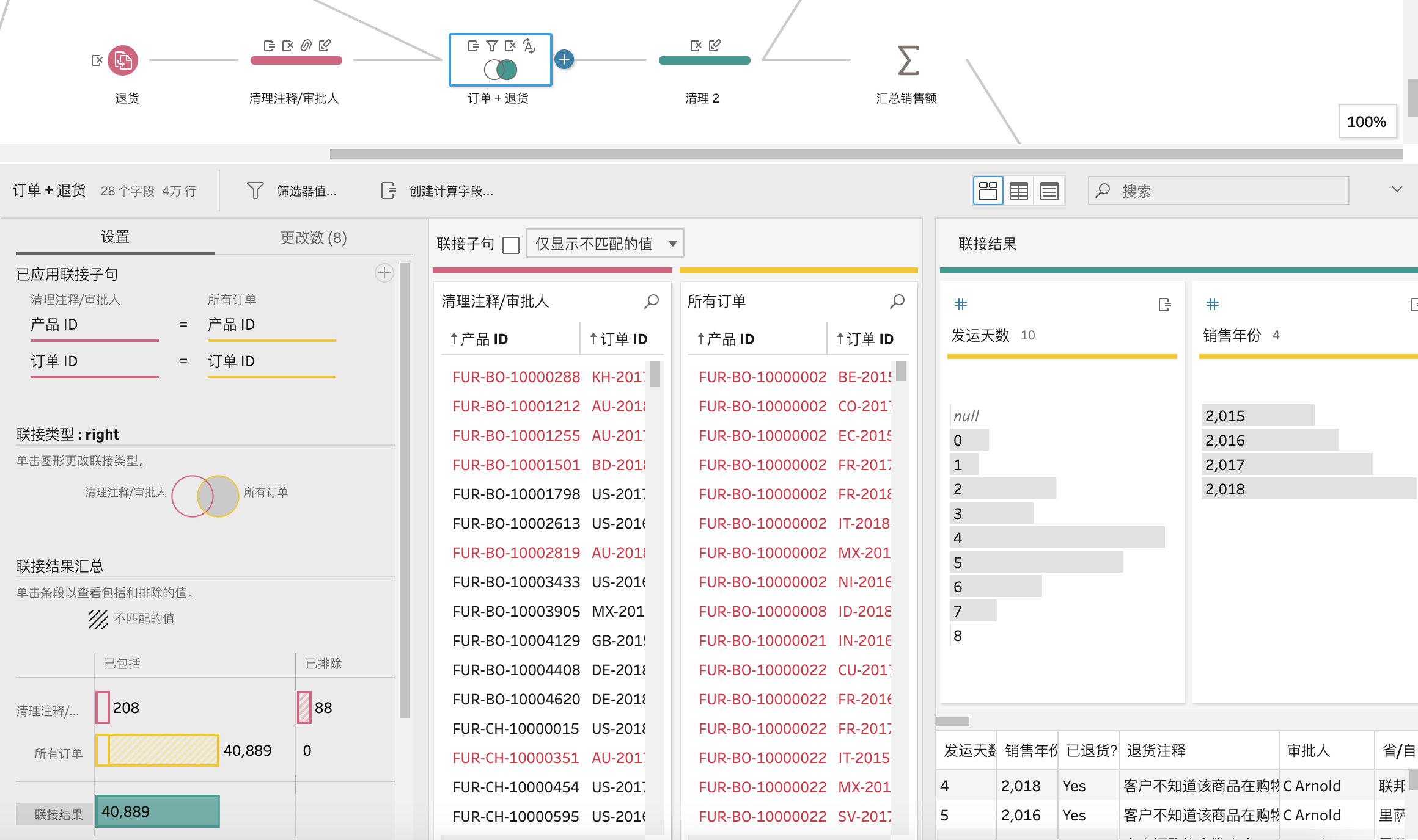 学习笔记《Tableau案例课程：Prep实战篇》_tableau prep-CSDN博客