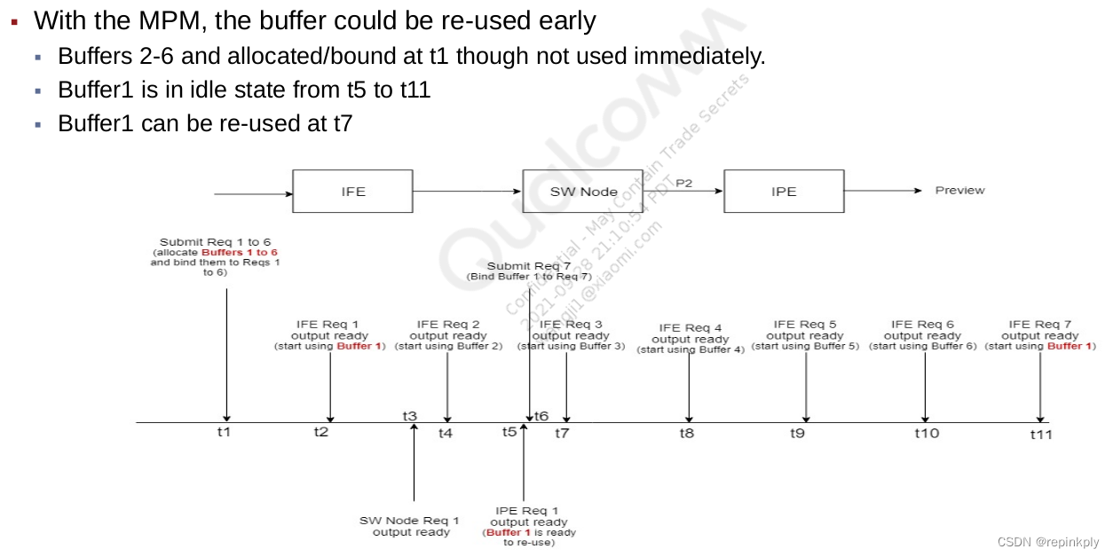 DMABuffer剖析_buffer dma-CSDN博客
