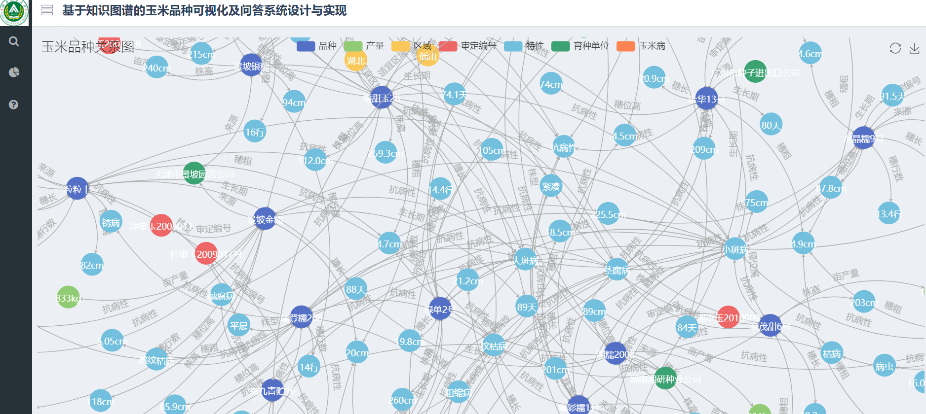GitHub - zssyll/Agriculture_KnowledgeGraph-master: 基于自然语言处理的小麦知识图谱的可视化与问答系统源码