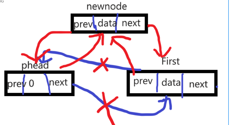 C语言初阶数据结构（三）双向链表(保姆级别详细图解，轻松上手，通俗易懂)_c语言双向链表-CSDN博客