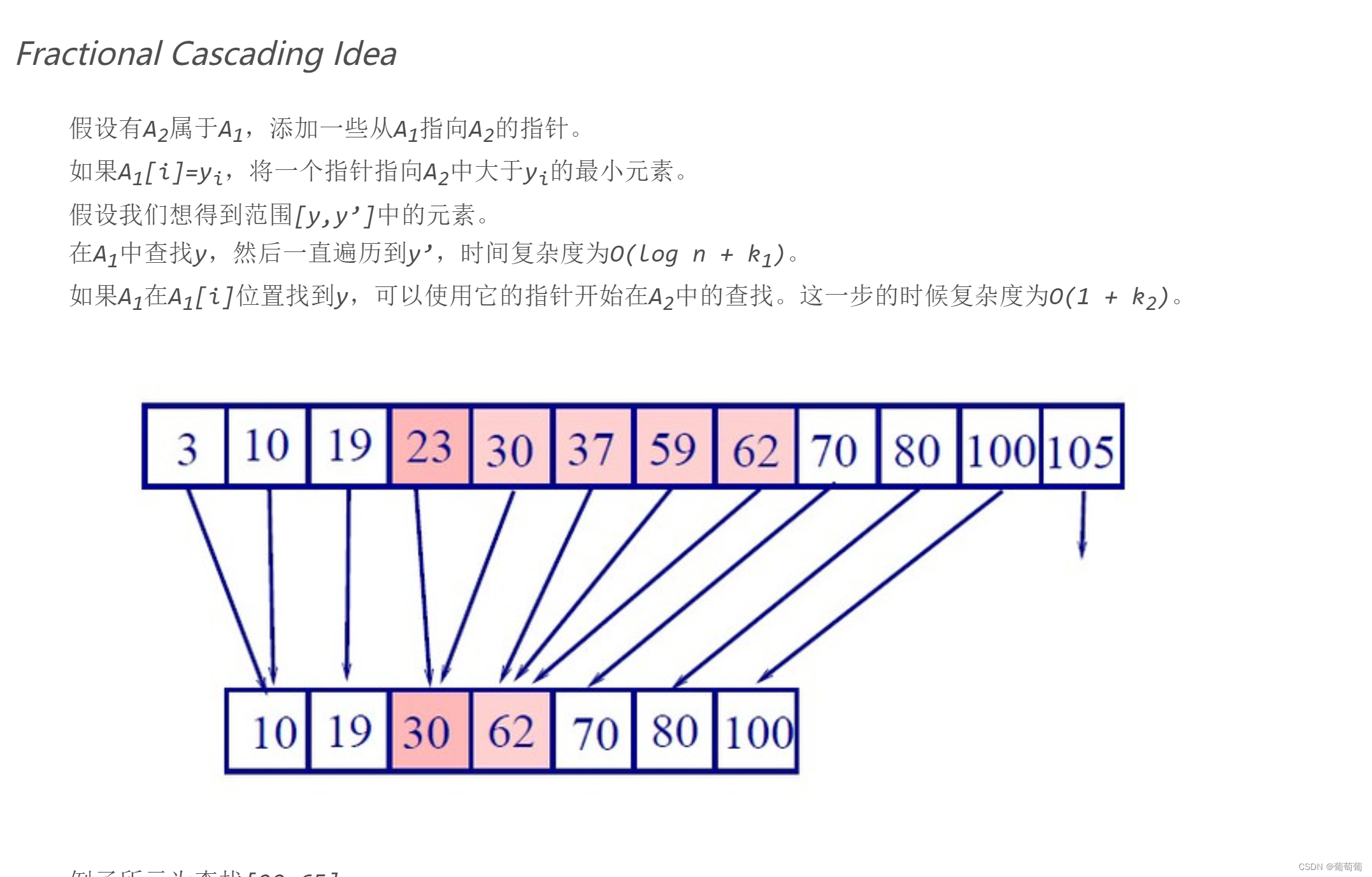 BST Application_multi-level search tree-CSDN博客