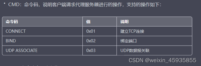 (代理与socket5)客户端访问,服务器处理步骤 Csdn博客