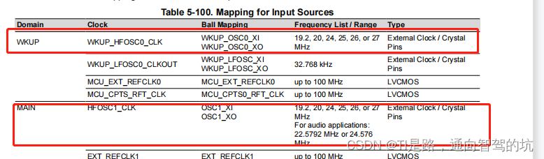 TDA4VM 芯片技术参考手册翻译笔记-第五章 Device Configuration_芯片技术手册-CSDN博客