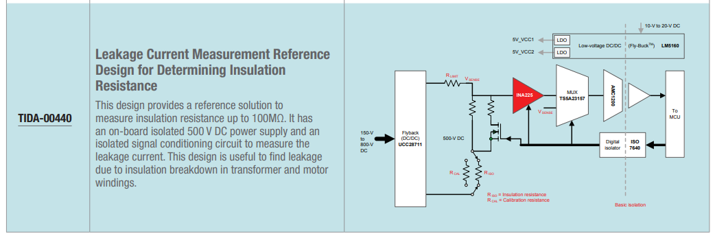 Current Sense Amplifiers_an engineer鈥檚 guide to current sensing-CSDN博客