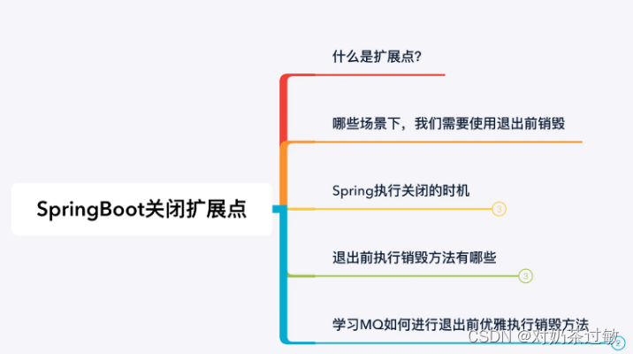 Spring关闭执行销毁方法有几种，看完才知道SmartLifecycle最快-CSDN博客