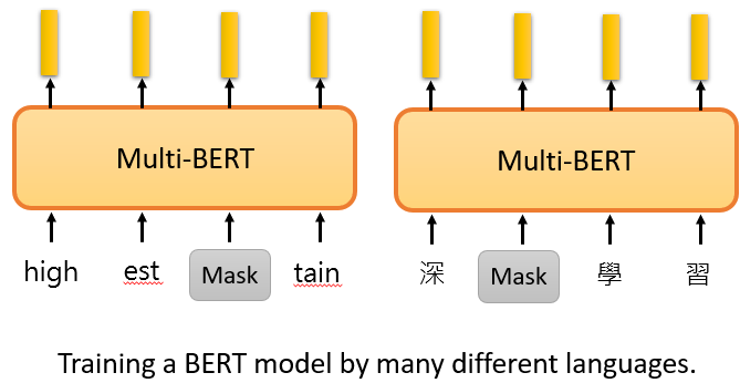 BERT2（Fun Facts about BERT）-And Why does BERT wwork_英语语言学家约翰鲁伯特弗斯-CSDN博客