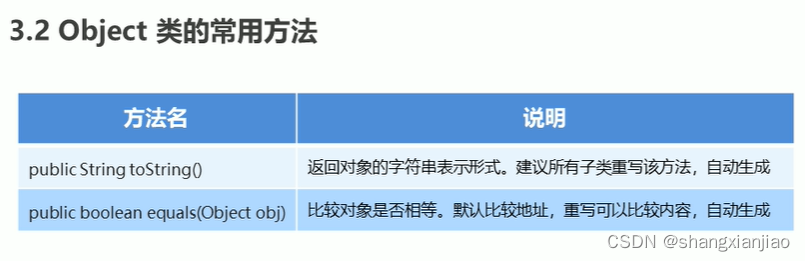 java equals-CSDN博客
