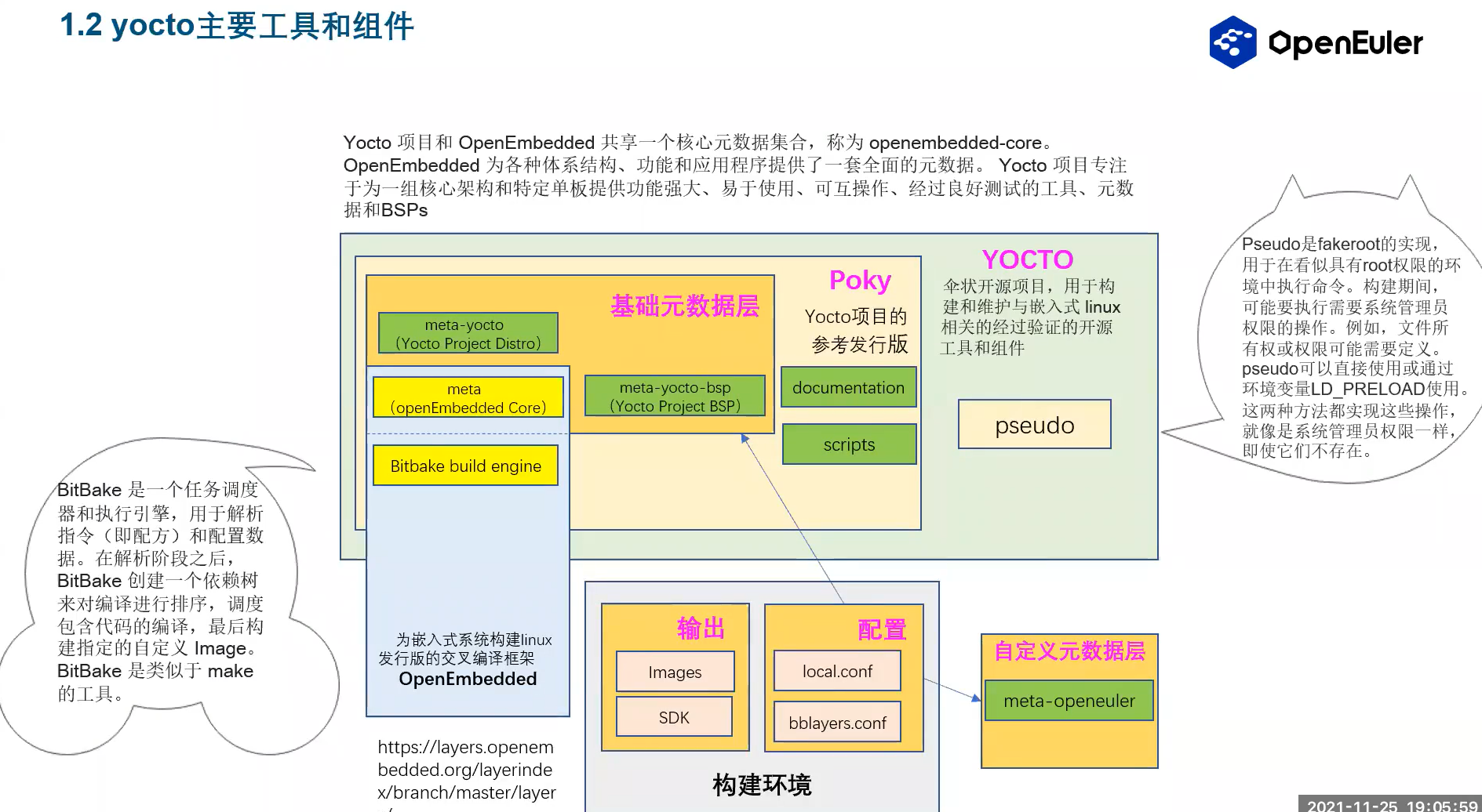 Yocto 技术分享第二期:yocto构建环境搭建yocto修改桌面系统 Csdn博客