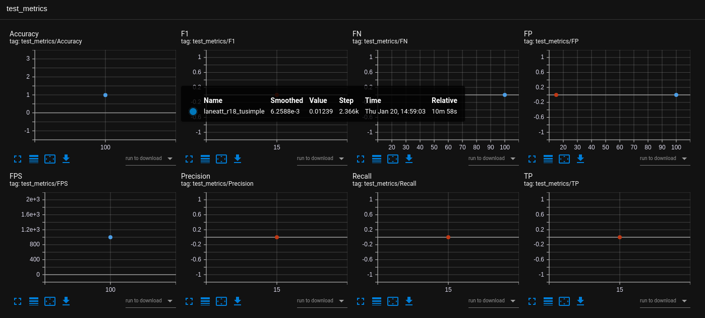LaneATT训练和测试_如何用laneatt测试自己的图片-CSDN博客