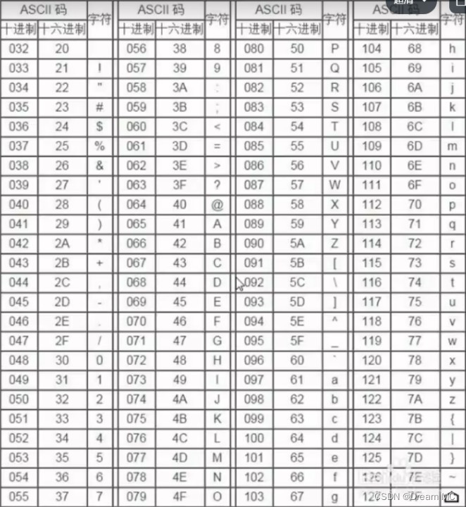 c++入门第一章（数据的存储和读入、输出）超详细_c++数据存储和读入练习题_Dream MC的博客-CSDN博客