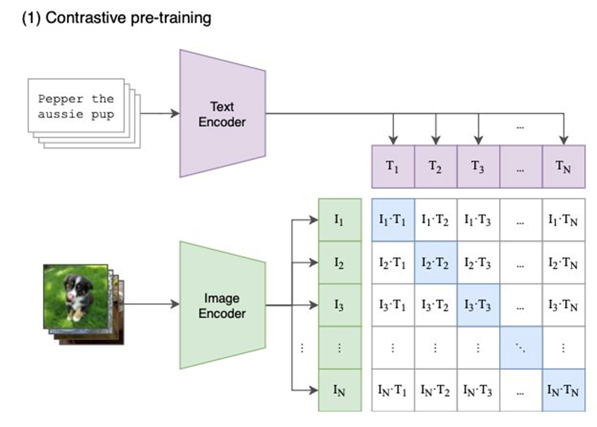 facebook Detic解读-CSDN博客