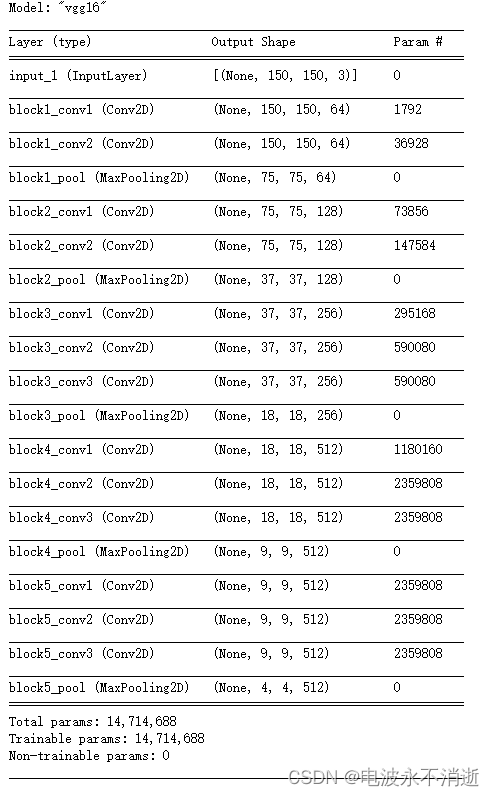Python深度学习实例 使用预训练的卷积神经网络进行图像数据处理（猫狗分类）神经网络猫狗识别 Csdn博客