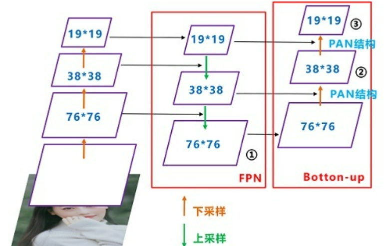 目标检测之YOLOX分享_paa和simota的区别-CSDN博客