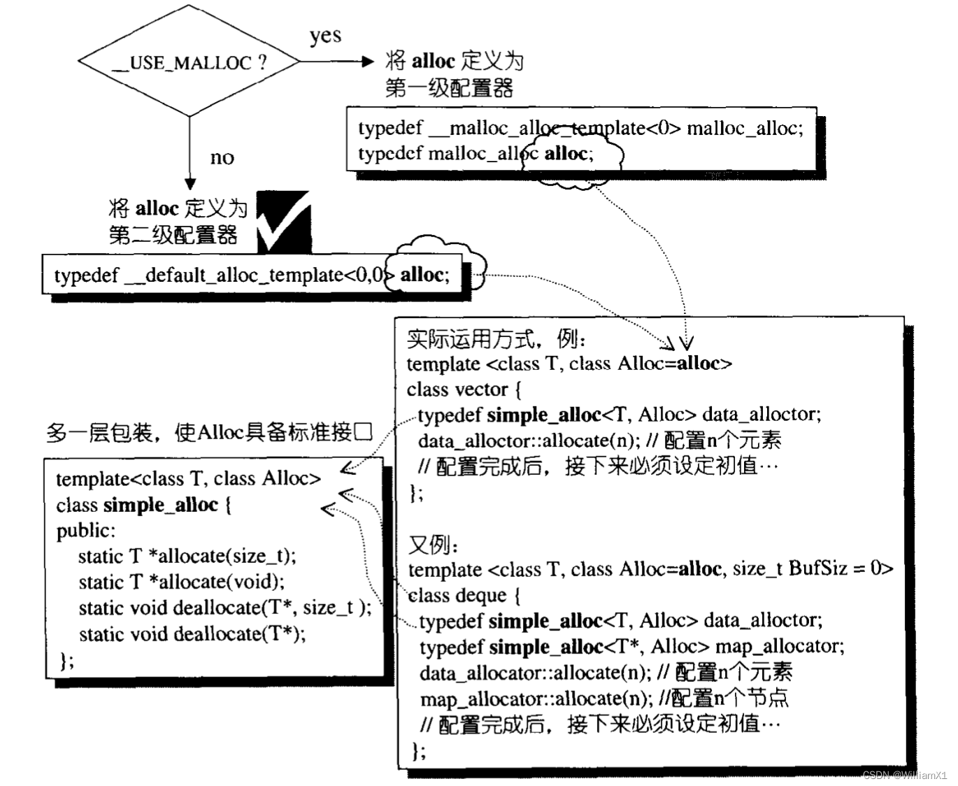 STL 空间配置器 allocator_assignment 007 stl allocator + memory pool-CSDN博客
