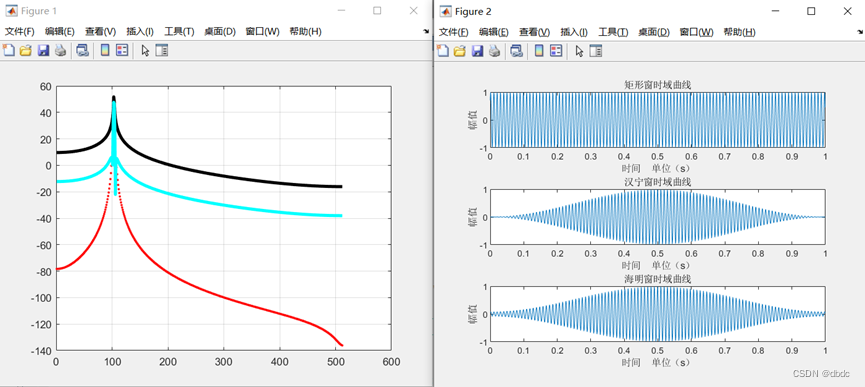 基于matlab环境下的自定义fft函数实现fft自编 Matlab Csdn博客