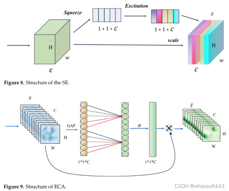 Yolo7~农业方向_yolov7检测玉米-CSDN博客