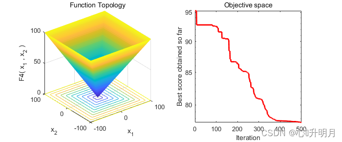 基于神经网络算法的函数寻优和工程优化_对于有优化目标的函数如何用神经网络-CSDN博客