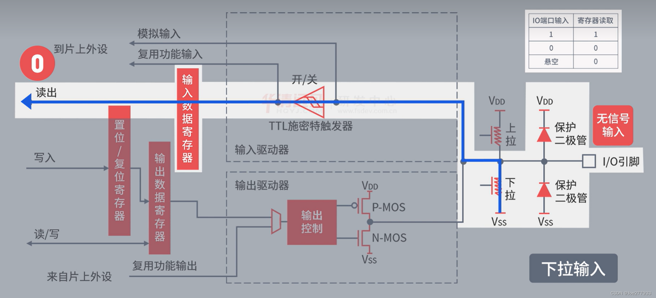 GPIO的八种工作模式_alternate function push pull mode-CSDN博客
