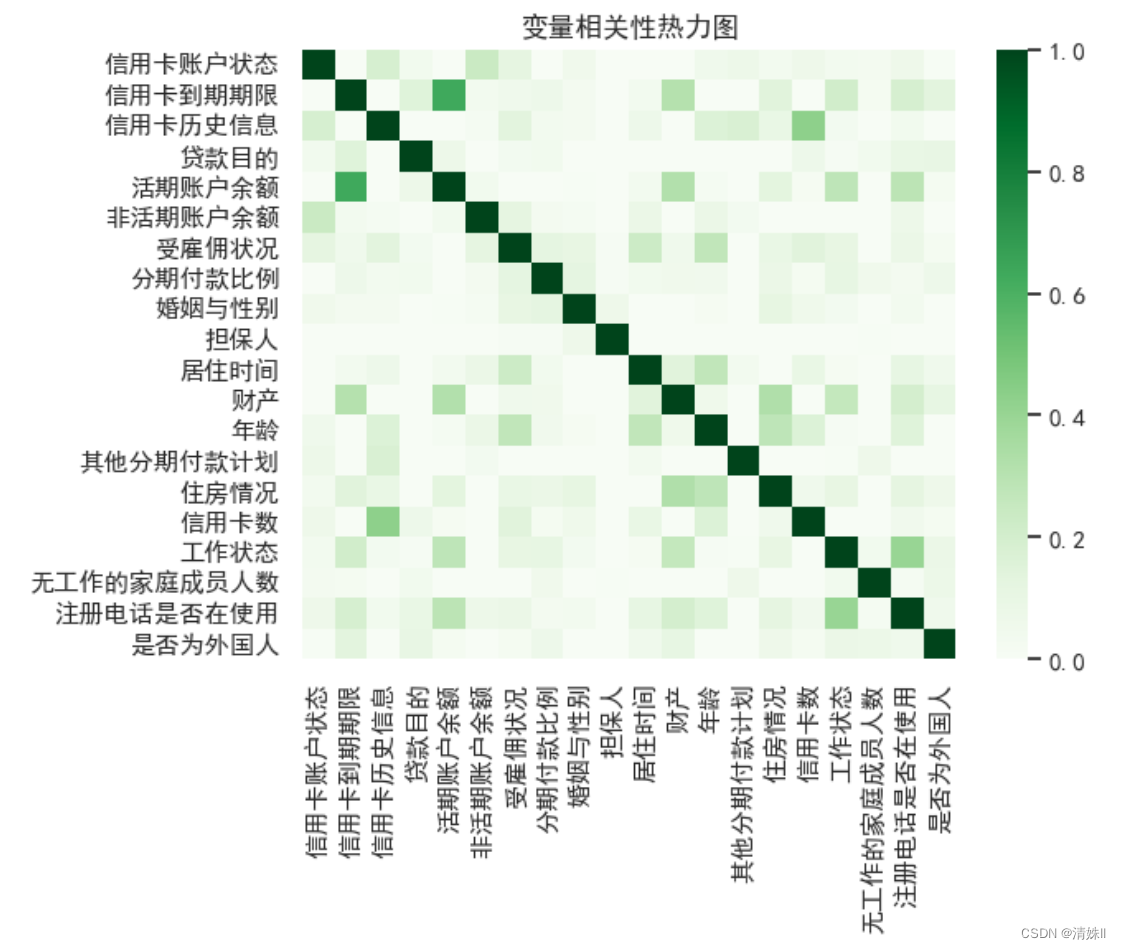 Python代码——绘制变量相关热力图python画相关系数热力图 Csdn博客 