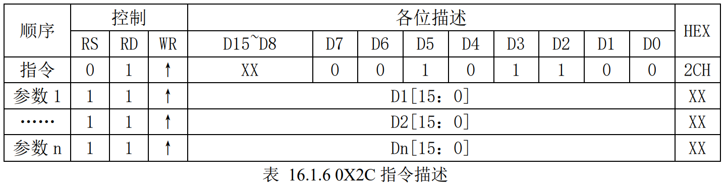 stm32-mini学习笔记-LCD-TFTLCD原理与配置介绍_0x2a和0x2b-CSDN博客