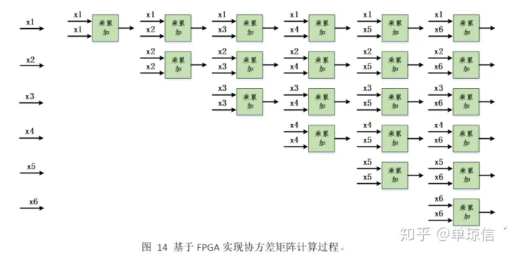 music算法与并行雅可比（Jacobian ）分解_music测向-CSDN博客