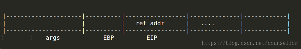 pwn学习——ret2libc2-CSDN博客