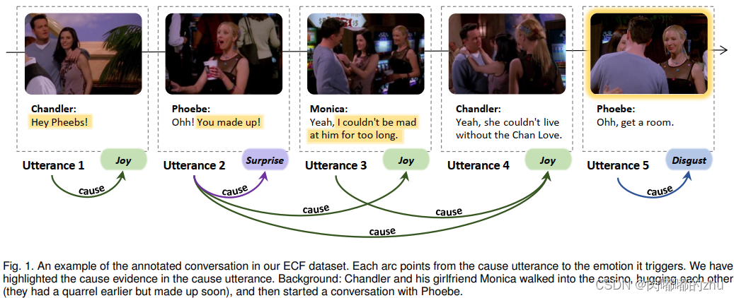 Multimodal Emotion-Cause Pair Extractionin Conversations_multimodal ...