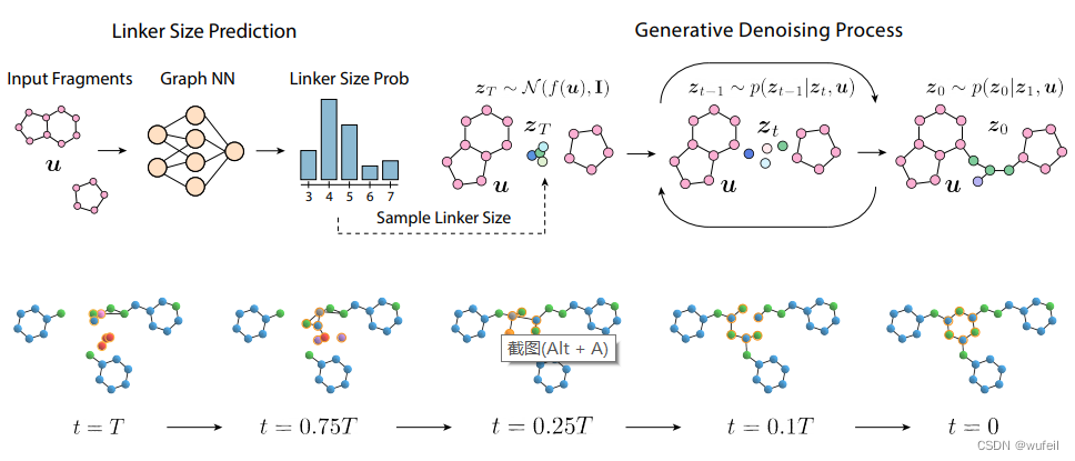 分子骨架跃迁工具DiffLinker评测_骨架跃迁测评-CSDN博客