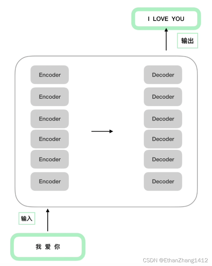 BERT论文解读_bert论文下载-CSDN博客