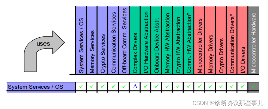 Autosar-OS软件概述和配置_autosar os-CSDN博客