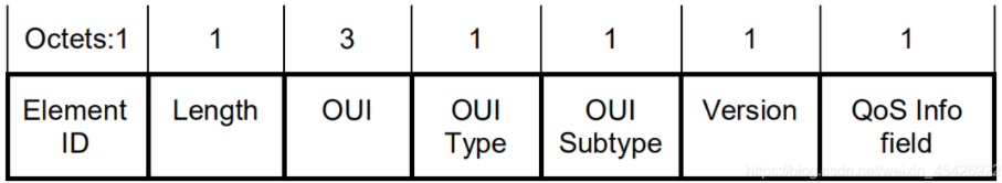 WMM-PS的U-APSD_uapsd-CSDN博客