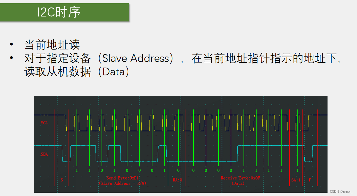 STM32 ---- 02 再次学习STM32F103C8T6/STM32F409IGT6_stm32 adc samplingtime-CSDN博客