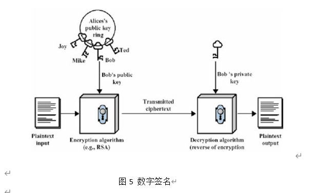RSA算法原理与实现（课程设计）_rsa算法流程图-CSDN博客