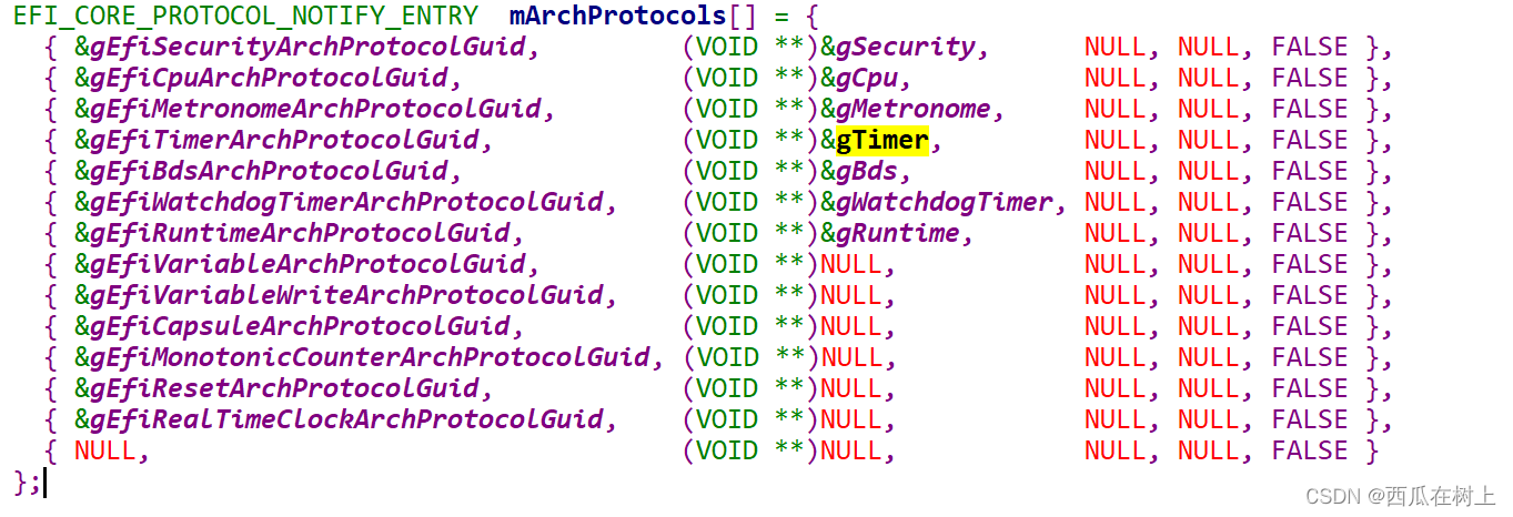 UEFI —— Event详解_coreinitializeeventservices-CSDN博客
