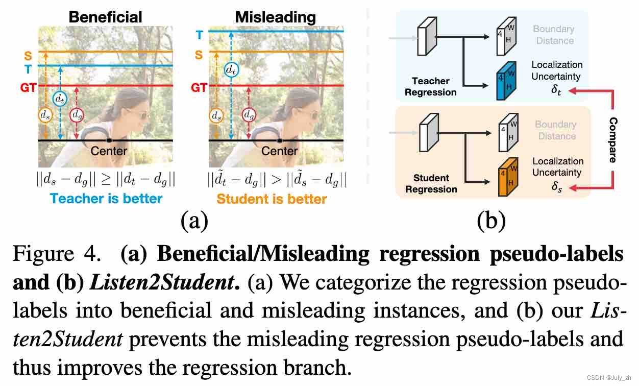 (2022 CVPR) Unbiased Teacher v2-CSDN博客