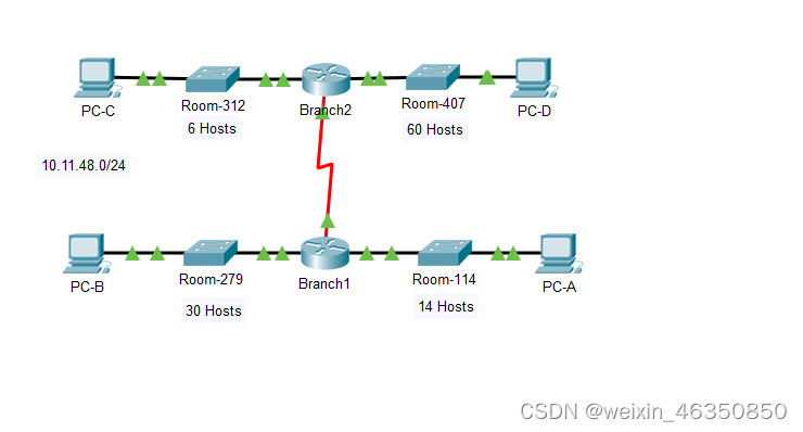 实验7-1设计和实施VLSM编址方式_基本vlsm计算和编址设计代码-CSDN博客