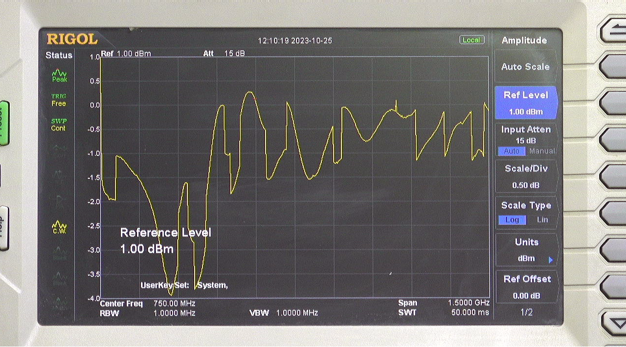 示波器测量RIGOL 驻波比桥的特性_rigol 测试天线-CSDN博客
