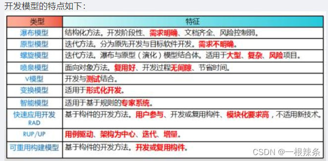 计算机软考笔记rad模型与迭代增量模型 Csdn博客