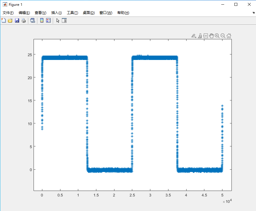 2021-10-09 matlab画波形图_matlab导入数据显示波形-CSDN博客