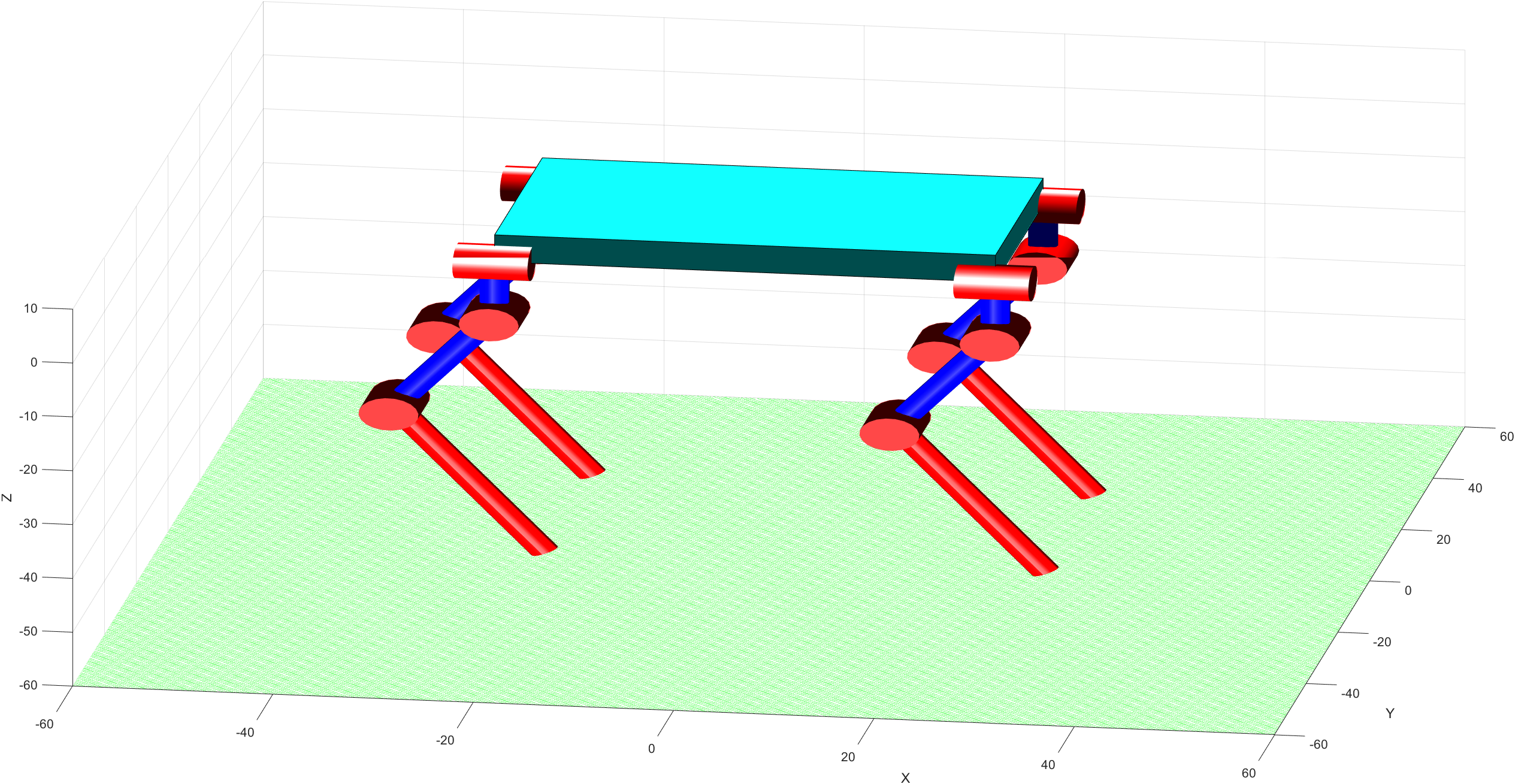 四足机器人—matlab机器人工具箱DH建模_matlab robotics toolbox环境下四足机器人运动学建模-CSDN博客