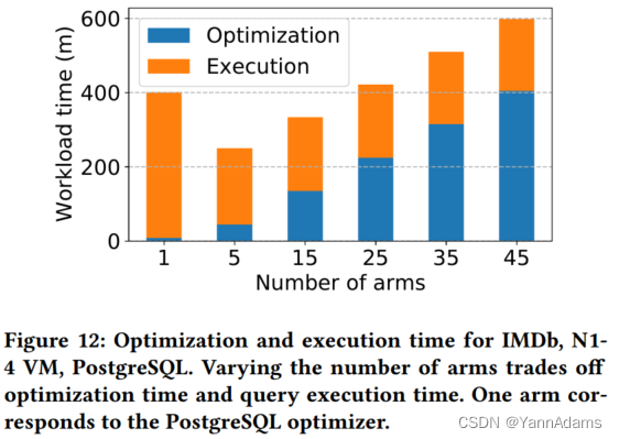 Bao: Making Learned Query Optimization Practical【论文内容翻译】-CSDN博客