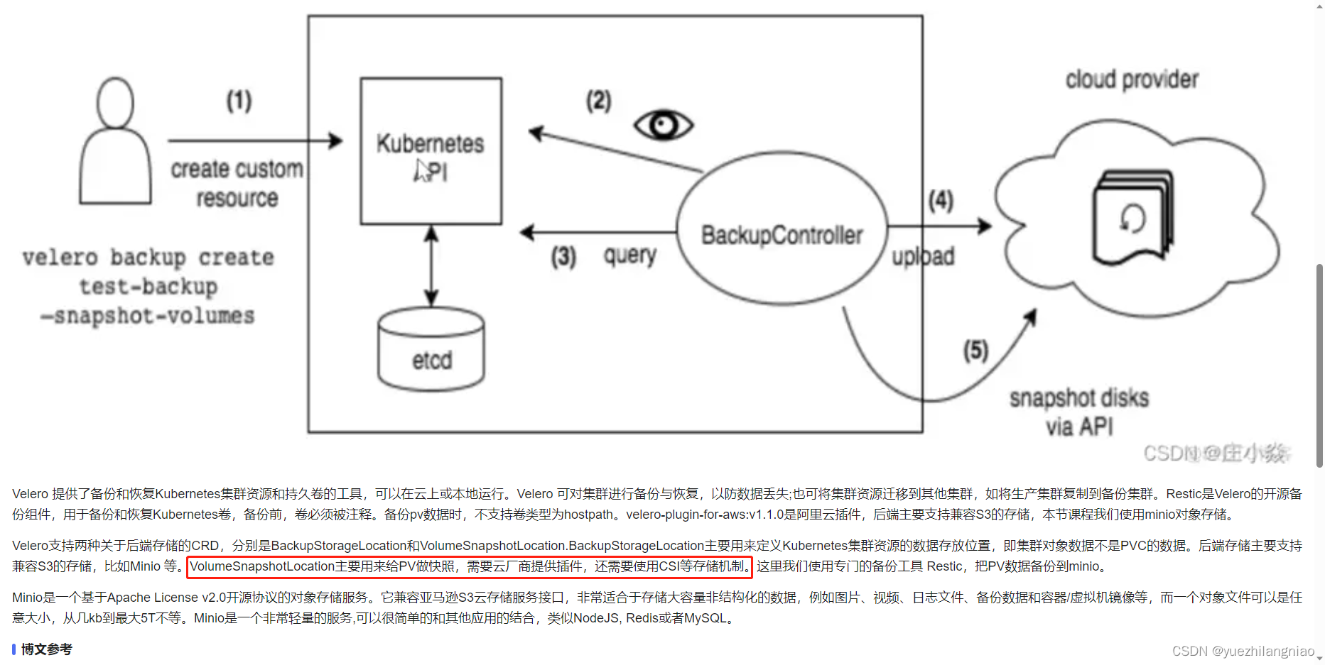 k8s备份工具velero k8s备份还原工具推荐_velero 备份 异地恢复-CSDN博客