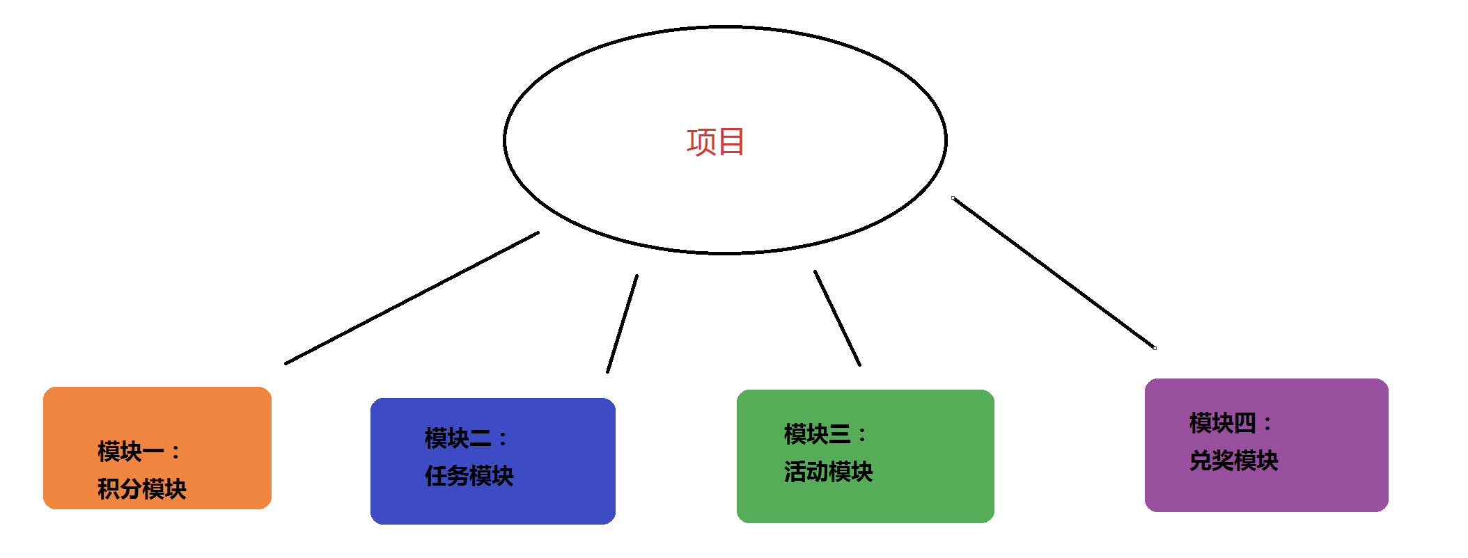 IDEA模块（module）的概念和使用_对比Eclipse_idea module-CSDN博客