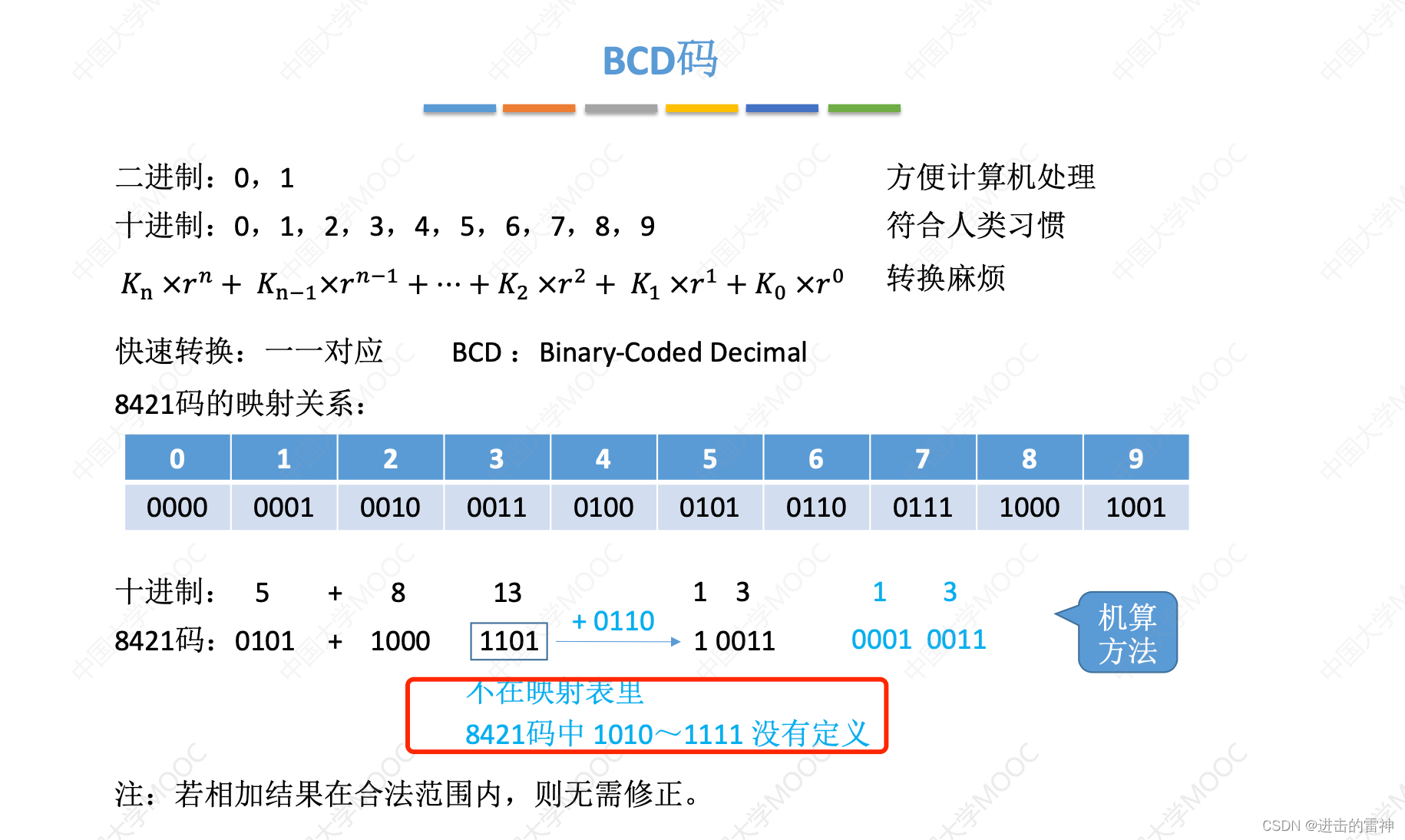 数据的表示和运算