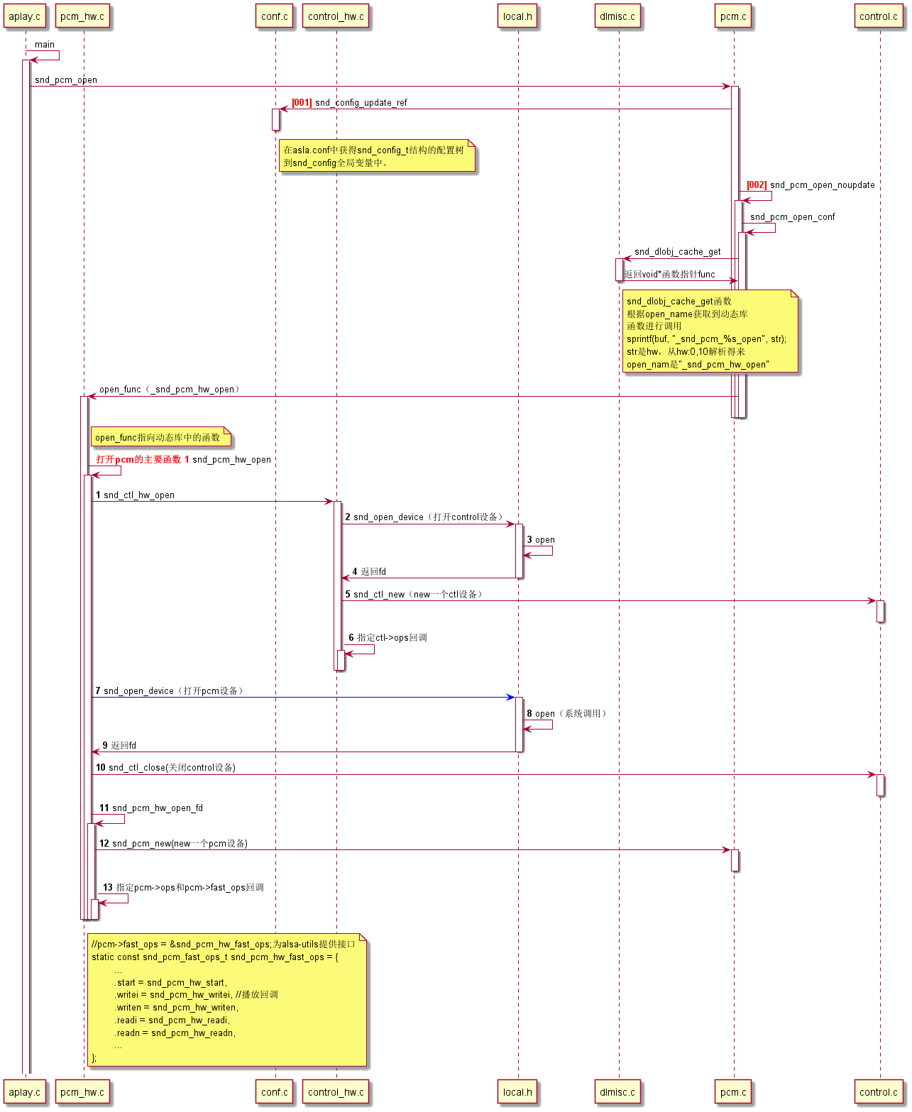 alsa-lib之snd_pcm_open_alsa lib代码路径-CSDN博客