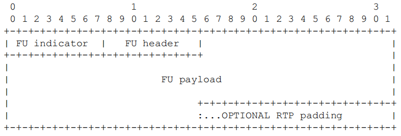 RTP中H264封装NALU格式详细解析_h264 nalu type-CSDN博客