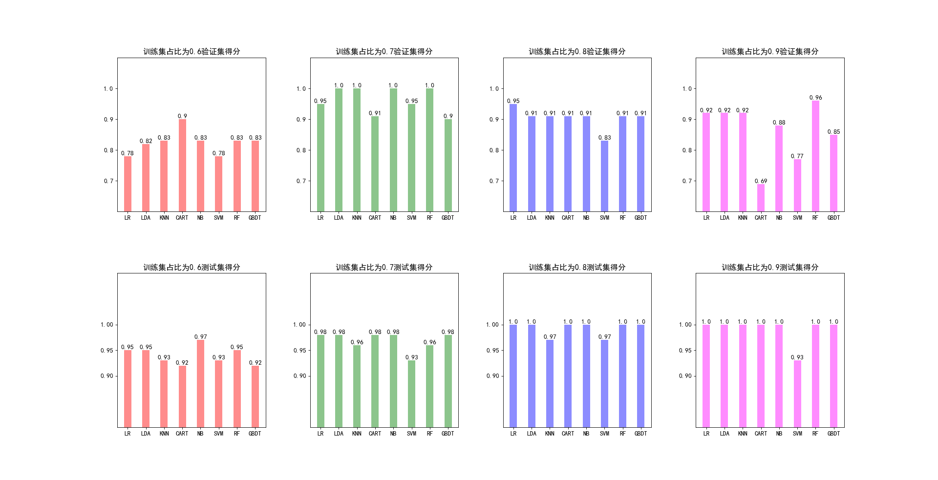 【机器学习案例】不同的模型算法对鸢尾花数据集进行分类鸢尾花数据集数据分类 Csdn博客