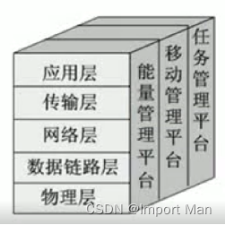 入门：无线传感网（WSN）介绍-CSDN博客