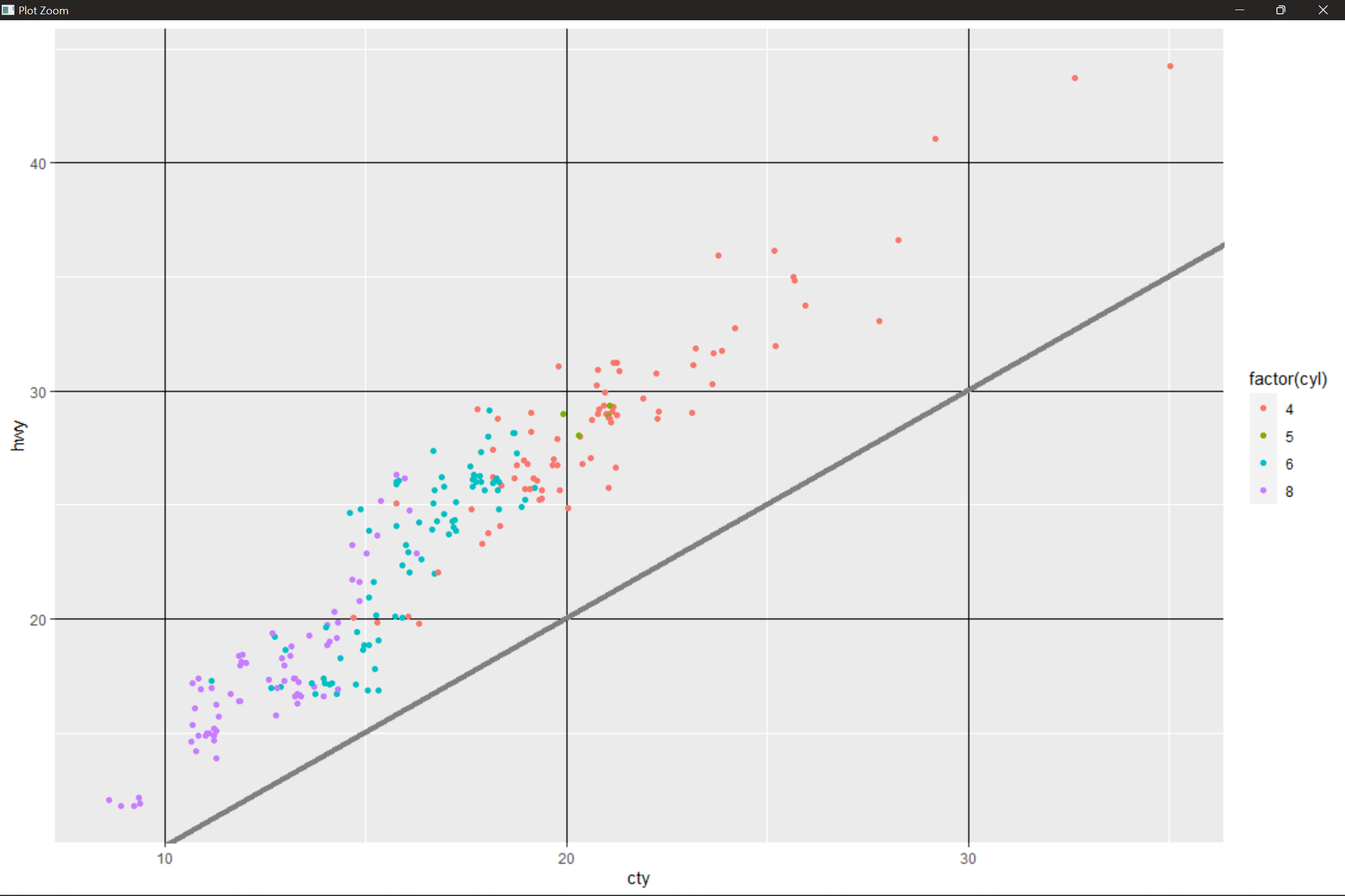 ggplot2-主题2_hjust,vjust,angle,lineheight-CSDN博客